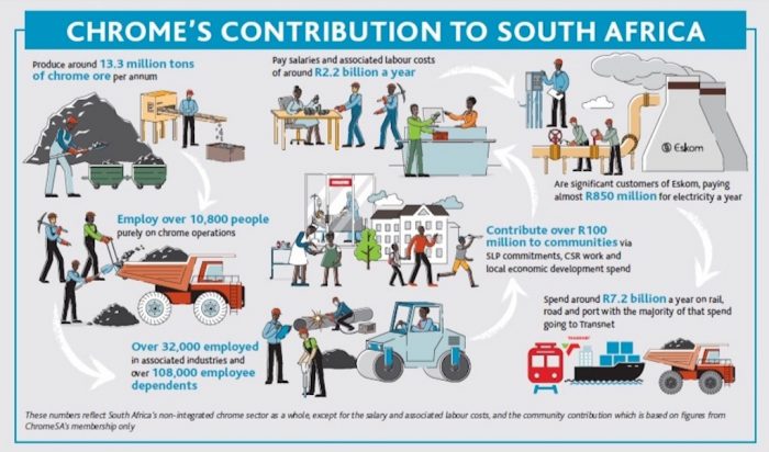 Has the DMRE lost control of South Africa’s chrome resources? - Oxpeckers