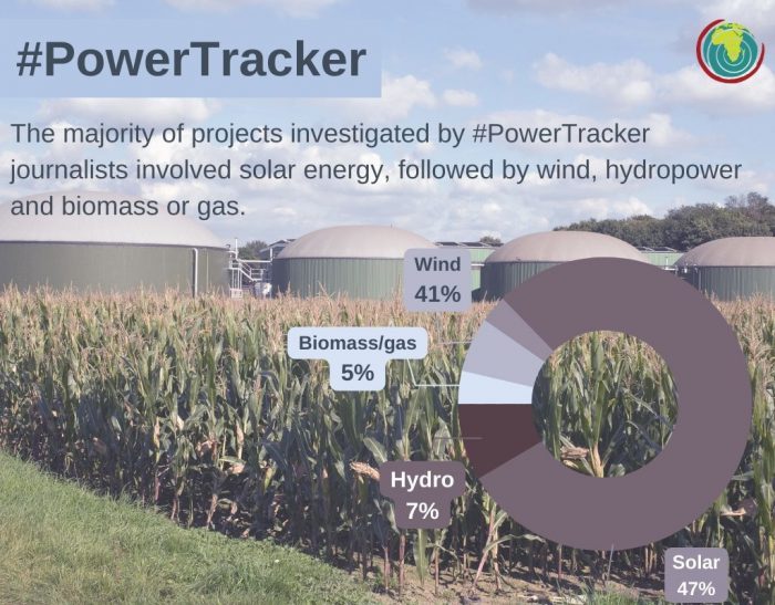 Journalists liberate new #PowerTracker data to follow energy ...